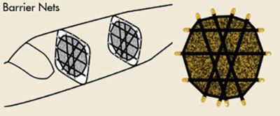 Barrier Nets – Cargo Systems