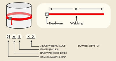 Build A Strap – Cargo Systems