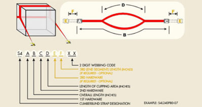 Build A Strap – Cargo Systems